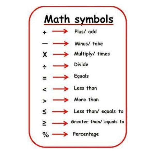 Maths Symbols – CreateSA