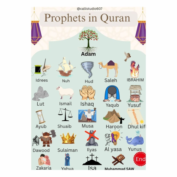 Prophets In Islam – CreateSA